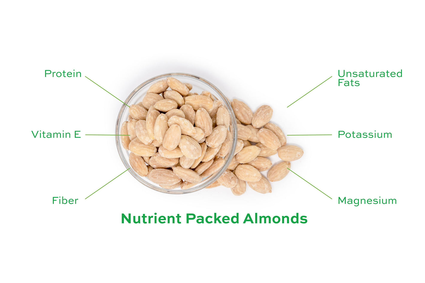 Try Three For Free – AlmondRx